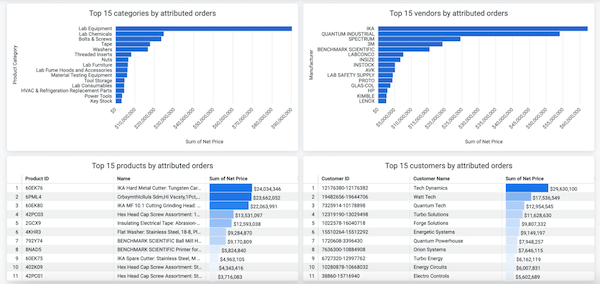 CRM Talk – A Q&A with Benj Cohen - Industrial Supply Magazine
